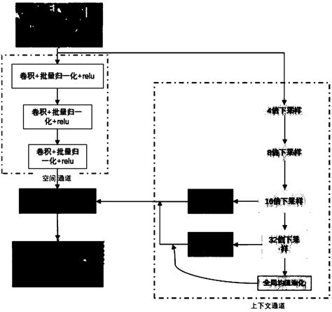 a vehicle image semantic segmentation system based on bilateral