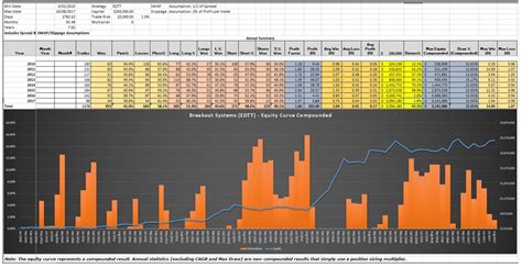 Creating A Portfolio Chart Traders Outpost