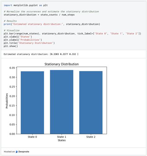 What Is The Markov Chain Data Basecamp