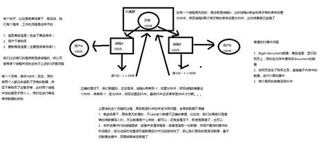 Elasticsearch系统学习（七） Es并发控制 Csdn博客