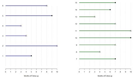 Solved Suppose We Knew The Gender Of All Patients And The Chegg Com