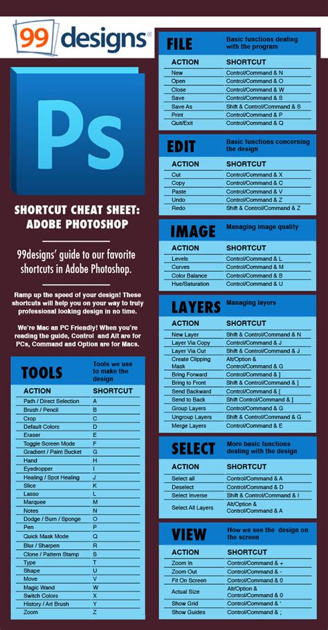 Vector Cheat Sheet At Collection Of Vector Cheat