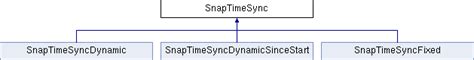 Arduino Snapclient Snaptimesync Class Reference