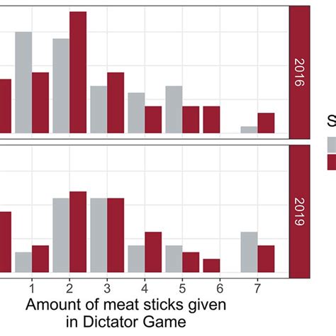 Joint Posterior Distributions With Median And 75 And 90 Hdi