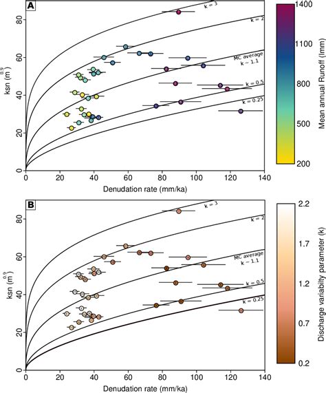 Figure 2 From Interactive Comment On ”investigation Of Stochastic