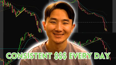 Scalping Pullback Entries And Trendline Breaks High Win Rate Youtube