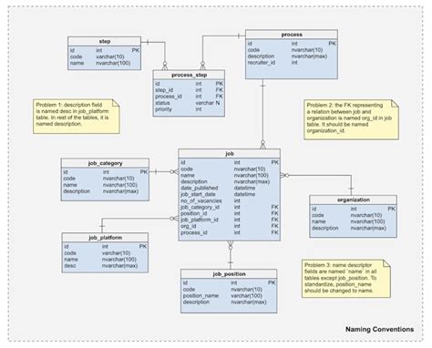 Design An Entity Relationship Diagram For Your Database By Nadaallam697 Fiverr