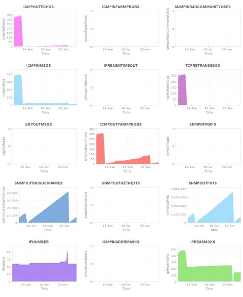 Er605 Disconnects Business Community