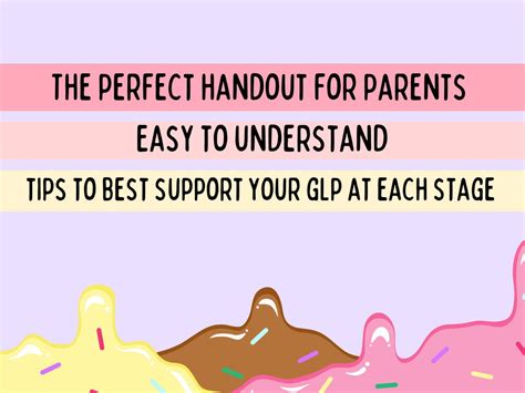 Gestalt Language Processing Guide Stages 1 6 Handout Explanation And Strategies Etsy