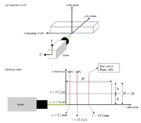 Flow Loop Schematic Download Scientific Diagram
