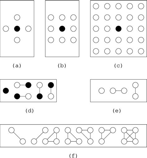 Figure 1 From Texture Synthesis And Unsupervised Recognition With