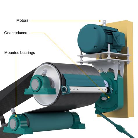 The New Optify™ Performance Sensor Dodge Industrial Facebook The New Optify™ Performance Sensor Dodge Industrial Facebook