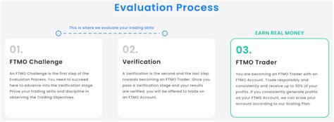 FTMO Review Unveiling The Truth Behind Prop Trading