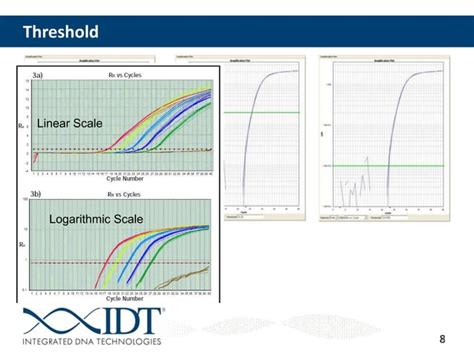 Troubleshooting Qpcr What Are My Amplification Curves Telling Me Pptx