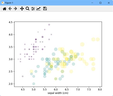 Python科学计算：绘图pyplot怎么画波场快照 Csdn博客