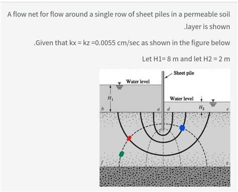 solved a flow net for flow around a single row of sheet