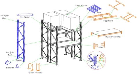 China Cheap Selective Racking System Manufacturers Suppliers Factory Customized Service