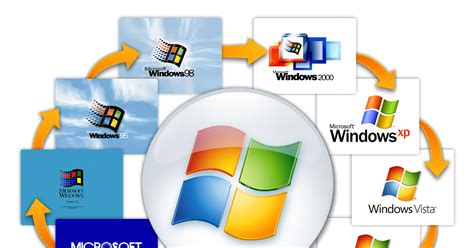 Diego´s Awesome Blog Window´s Operating Systems