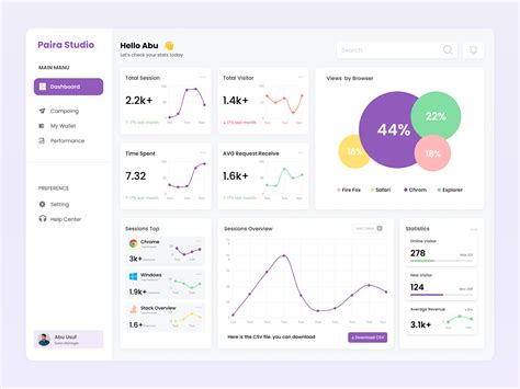 Website Analytics Dashboard Ui Concept Behance