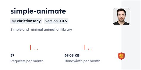 Simple Animate Cdn By Jsdelivr A Cdn For Npm And Github