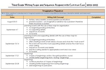 Third Grade Writing Scope And Sequence Common Core By TarheelTeacher