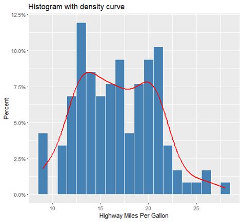 R语言基本图形绘制之直方图——基于ggplot2 知乎 R语言基本图形绘制之直方图——基于ggplot2 知乎