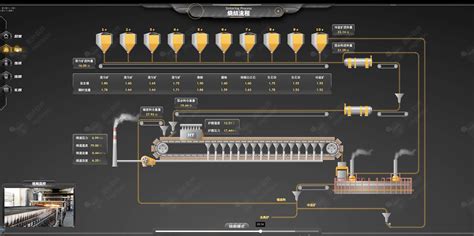 功能第一、体验第二、颜值第三，这才是工控hmi正确打开方式。 Hmi 工控 Csdn博客