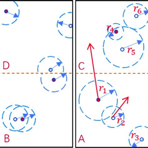 A Each Individual Has The Same Interaction Radius B Each Download Scientific Diagram