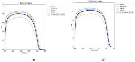 Underwater Robot Target Detection Algorithm Based On Yolov8