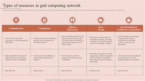 Types Of Resources In Grid Computing Network Grid Computing Types PPT Template