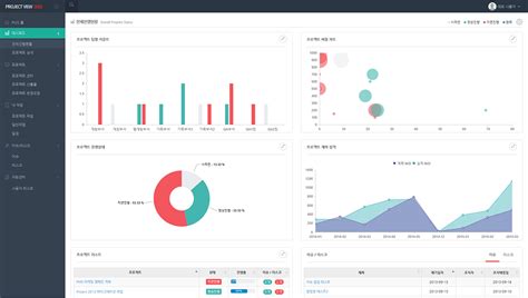 인클루드웹 임원 Pmo Pm이 전체 프로젝트를 전체 진행 현황 페이지에서 확인 하는 기능 팀 선택 및 프로젝트 년도를 선택하여 전체 프로젝트 현황을 확인한다