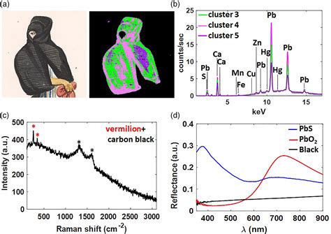 A New Approach To The Interpretation Of Xrf Spectral Imaging Data Using Neural Networks Kogou