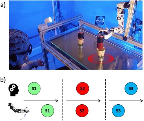 Figure 1 From Intentional Binding Enhances Hybrid Bci Control Semantic Scholar