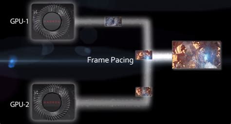 AMD Releases Frame Pacing Support For DX Games