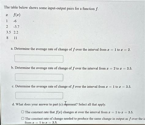 Solved The Table Below Shows Some Input Output Pairs For A Function F Able Xfx The Table