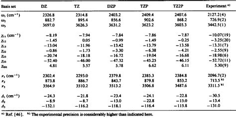 Sextic Equation Semantic Scholar
