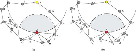 figure 1 from an efficient path pruning algorithm for geographical routing in wireless networks