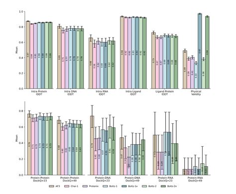 Boltz 2 Fast Controllable And Physically Grounded Binding Affinity Prediction And How It Leaps