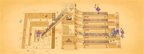 How To Identify Fetch Waterfalls In React Product Blog • Sentry