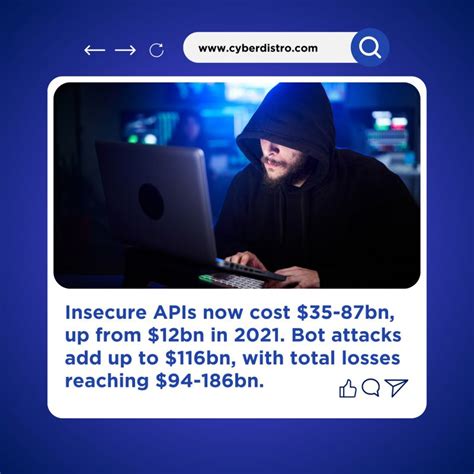 Apisecurity Cybersecurity Botattacks Cyberdistro