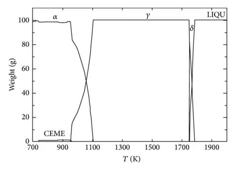 Phase Transformation And Inclusions Of Fe Mn Si Ti O System A Phase Download Scientific