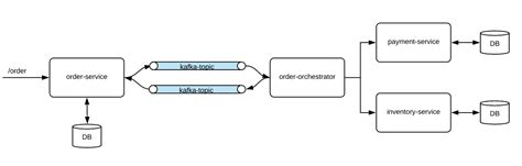 Implementing Multitenancy Application Architecture Deviniti