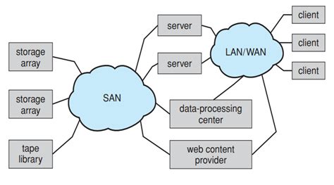 Os 11 Mass Storage Structure