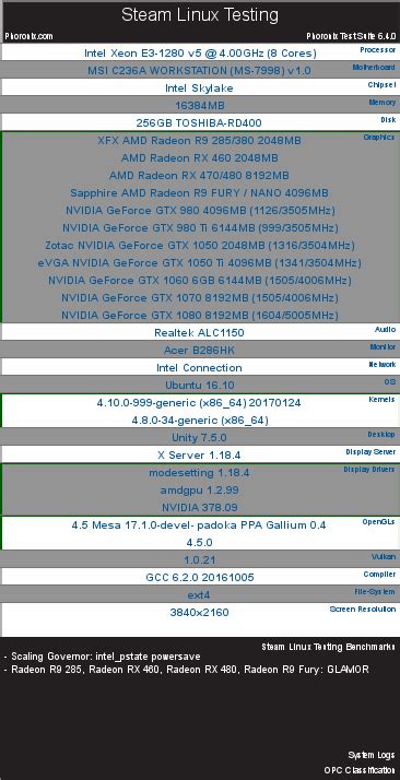 amdgpu radeonsi linux 4 10 mesa 17 1 dev vs nvidia 378 09