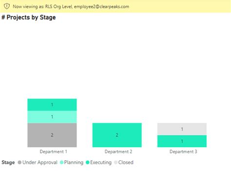 How To Display A Dynamic Column In Power Bi Based On Viewer Profile