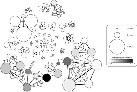 Co Authorship Graph For The Selected Papers Nodes Represent Authors Download Scientific