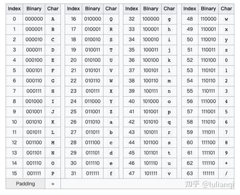 如何解码 Base64 并将其编码为十六进制? 知乎 如何解码 Base64 并将其编码为十六进制? 知乎