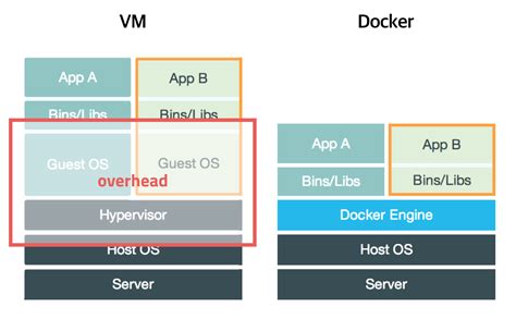 Docker 정리