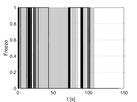 Numerical Simulation 1 Trajectory Tracking For N 48 Robots A