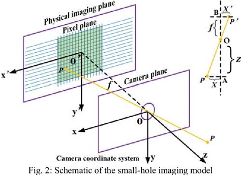 Figure 1 From Dual Strategy Pose Estimation Network Based On Mask Rcnn Semantic Scholar